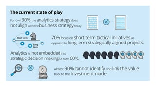 Key messages & recommendations to become an Insight Driven Organisation ...