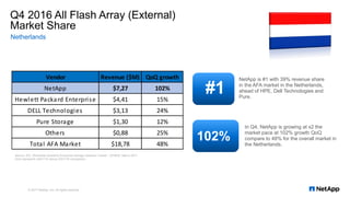 EMEA IDC Market Share Q4 - All Flash Array | PPT