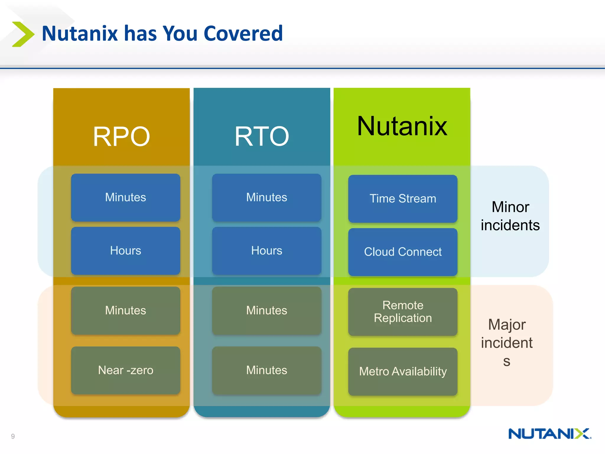 Emea nutanix overview presentation emea | PPTX