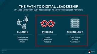 Red Hat OpenShift - a foundation for successful digital transformation | PPT