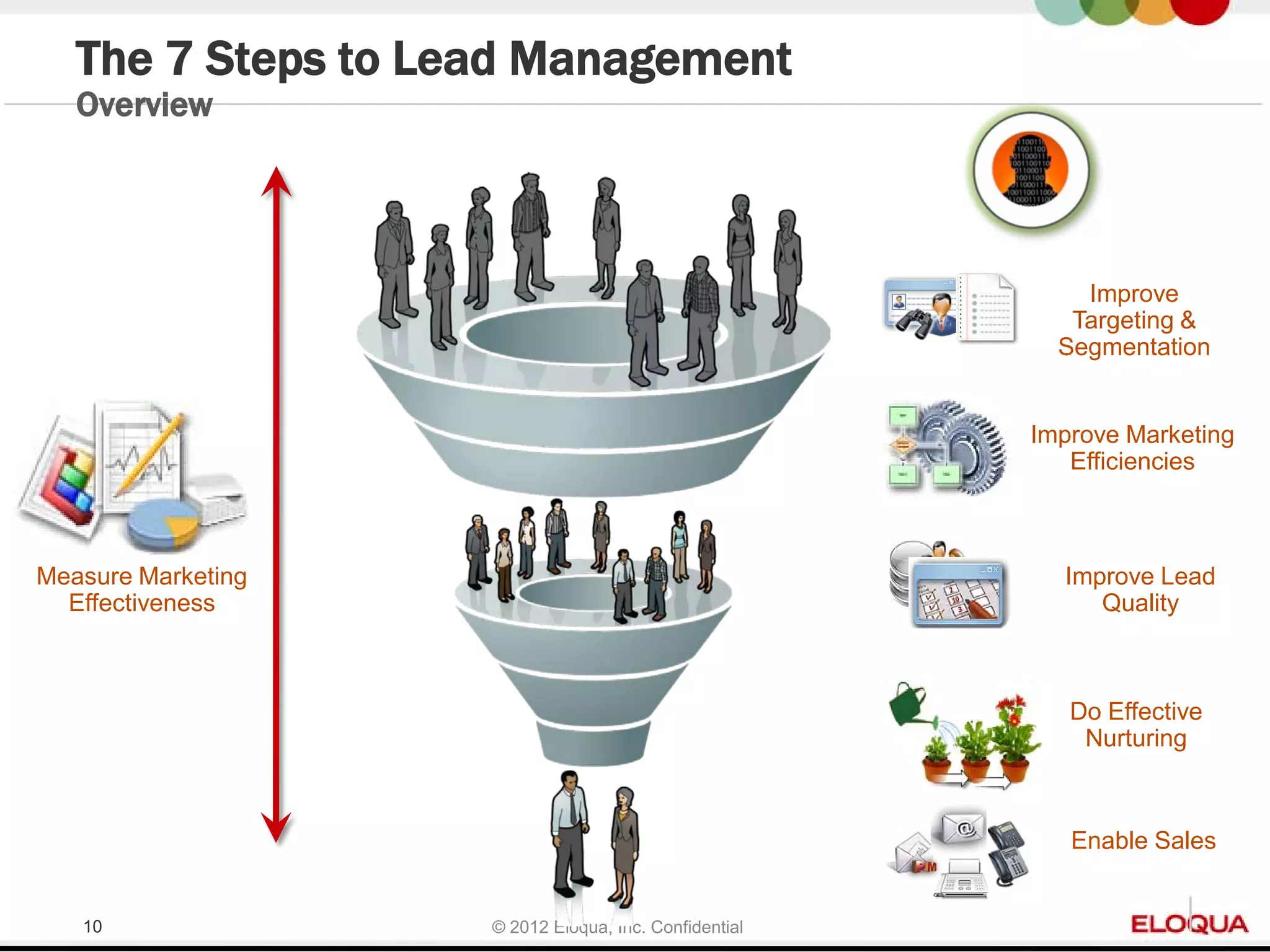 Lead Lifecycle Management | PPT