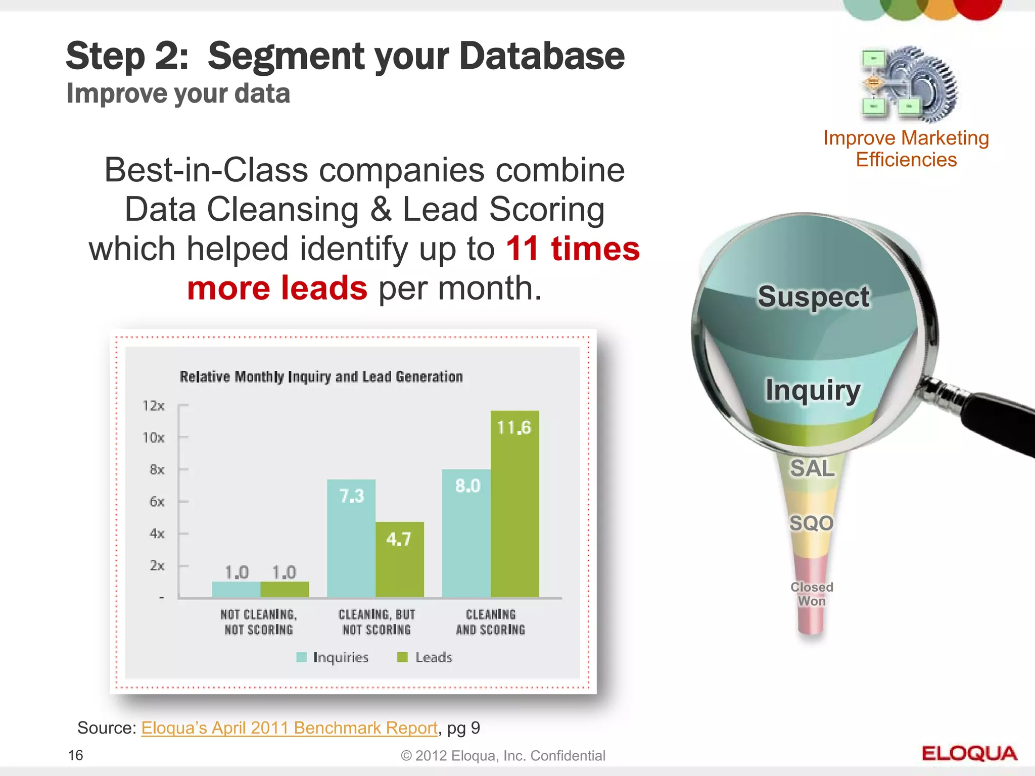 Lead Lifecycle Management | PDF