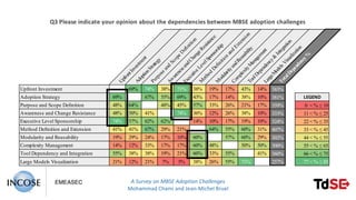 A Survey on MBSE Adoption Challenges | PDF