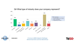 A Survey on MBSE Adoption Challenges | PDF