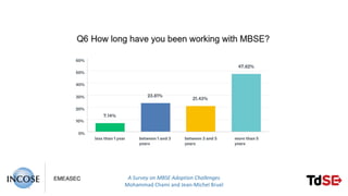 A Survey on MBSE Adoption Challenges | PDF