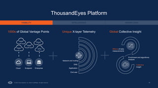 What is ThousandEyes Webinar | PPTX