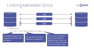 Next-Generation Completeness and Consistency Management in the Digital ...