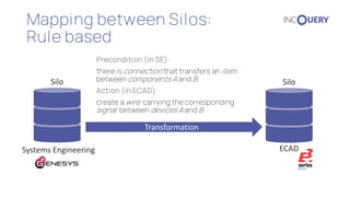 Next-Generation Completeness and Consistency Management in the Digital ...