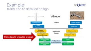Next-Generation Completeness and Consistency Management in the Digital ...