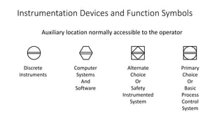 EMEC130 P&ID Symbol Primer | PPTX