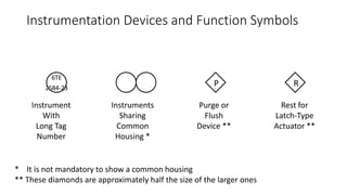 EMEC130 P&ID Symbol Primer | PPTX