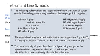 EMEC130 P&ID Symbol Primer | PPTX
