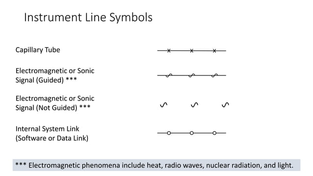 EMEC130 P&ID Symbol Primer | PPTX