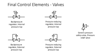EMEC130 P&ID Symbol Primer | PPTX