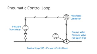 EMEC130 P&ID Symbol Primer | PPTX