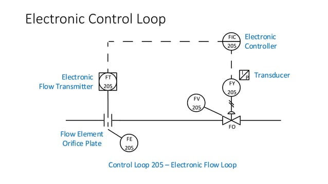 EMEC130 P&ID Symbol Primer | PPTX