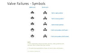 EMEC130 P&ID Symbol Primer | PPTX