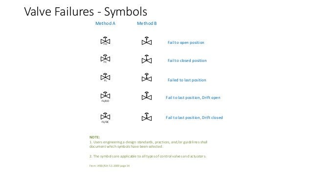 EMEC130 P&ID Symbol Primer | PPTX