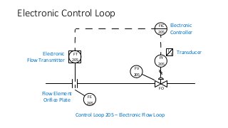 EMEC130 P&ID Symbol Primer | PPTX