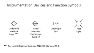 Diaphragm Pump Symbol Pandid