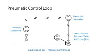Pressure Regulator Pid Symbol