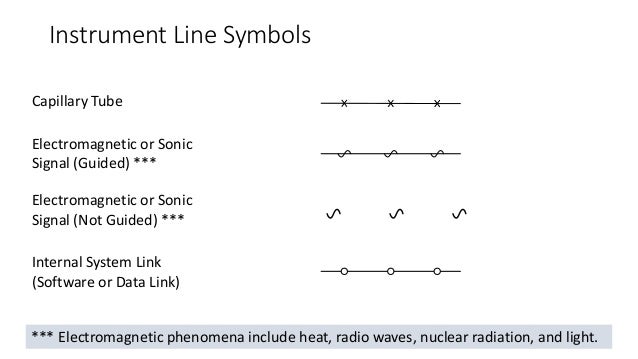 EMEC130 P&ID Symbol Primer