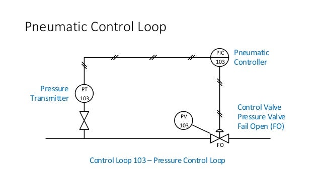 EMEC130 P&ID Symbol Primer