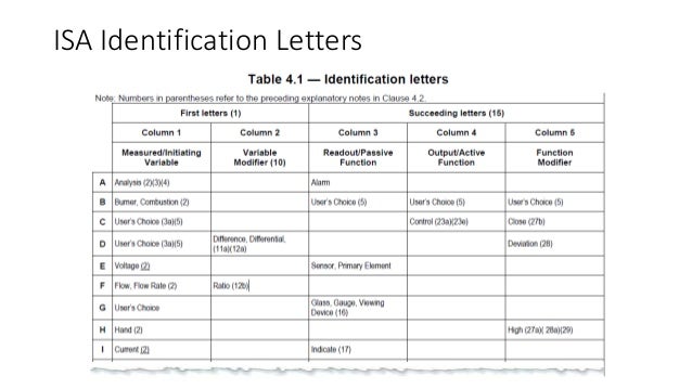 EMEC130 P&ID Symbol Primer