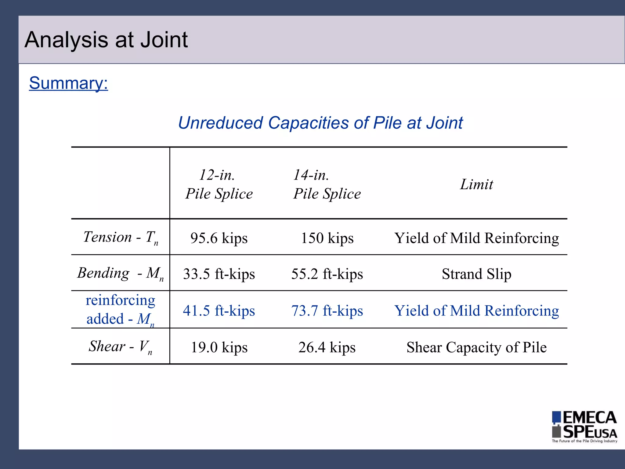 Emeca SPE-USA Pile Joint Product | PPT