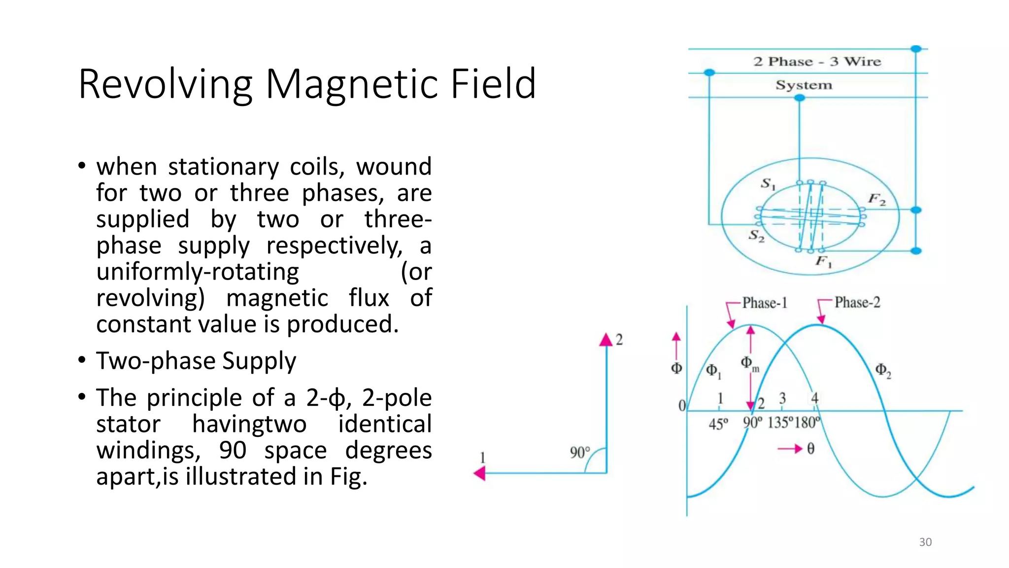 Elecromechnical conversion & Rotating machines | PPT