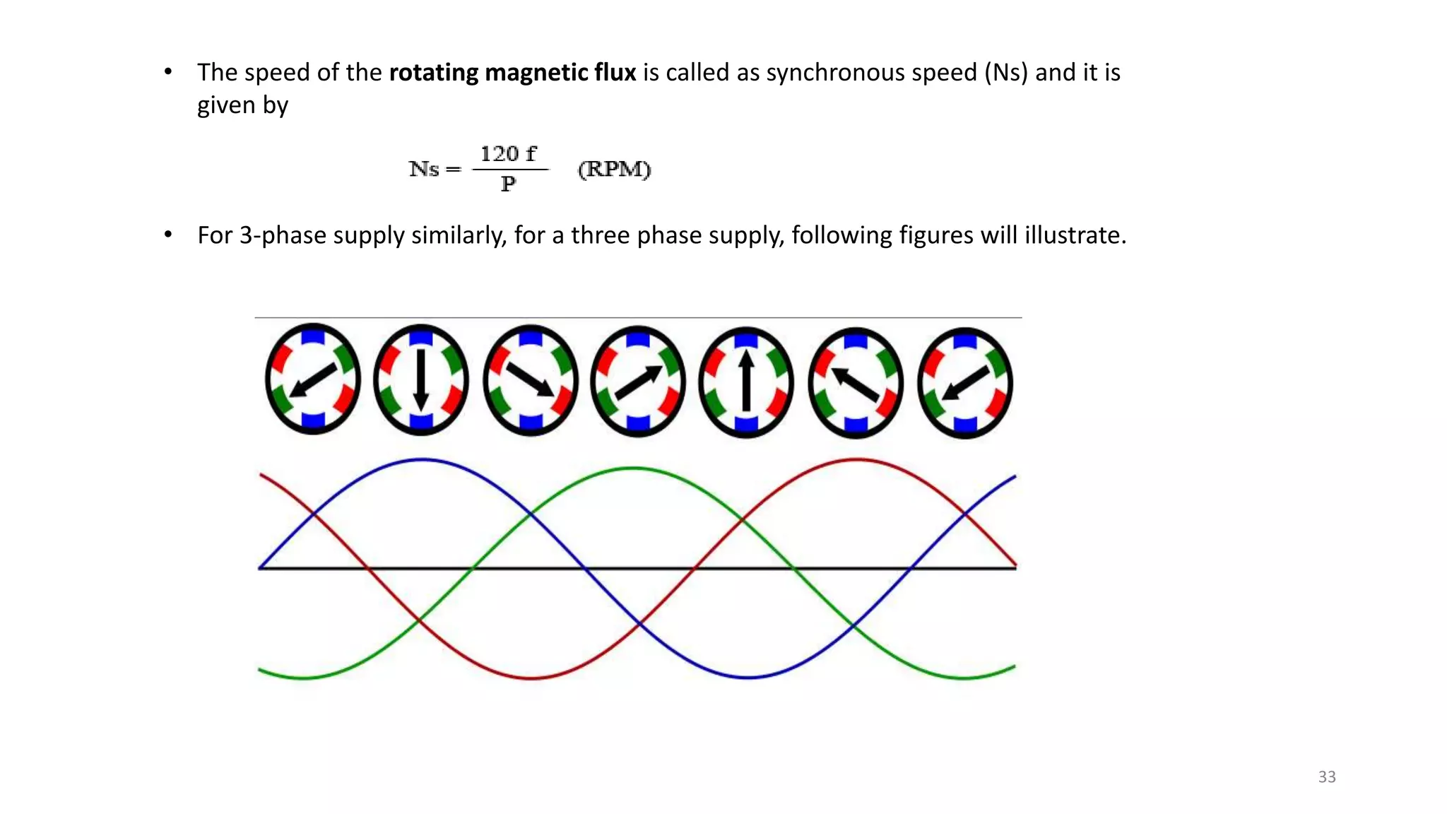 Elecromechnical conversion & Rotating machines | PPT