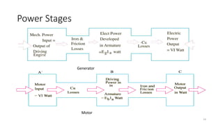 Elecromechnical conversion & Rotating machines | PPT