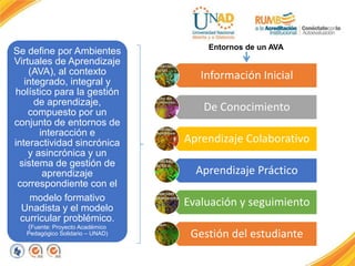 E-mediador en Ambientes Virtuales de Aprendizaje (AVA) | PPTX