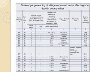 e – megh project.pptx