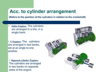 IC Engines | PPT