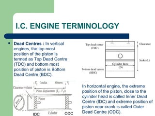 IC Engines | PPT