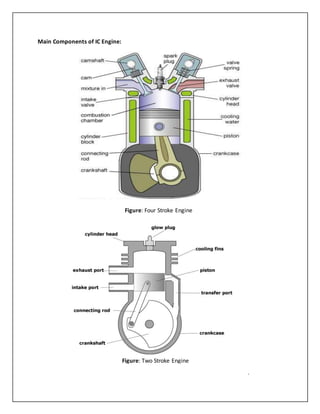 Study on IC Engine | PDF