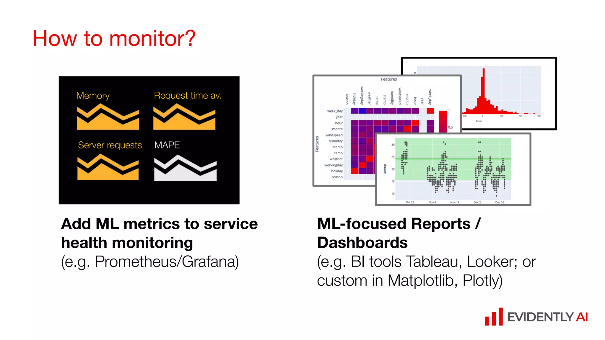 Emeli Dral (Evidently AI) – Analyze it: production monitoring for machine learning models | PPT