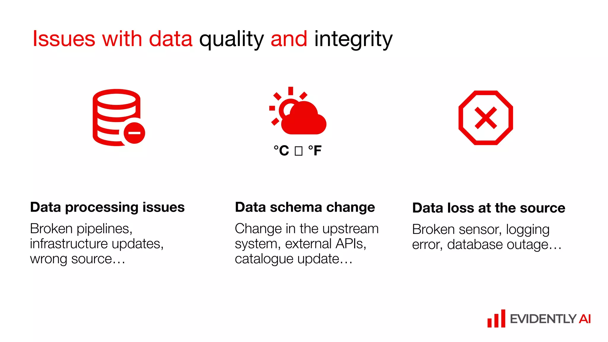 Emeli Dral (Evidently AI) – Analyze it: production monitoring for machine learning models | PPT