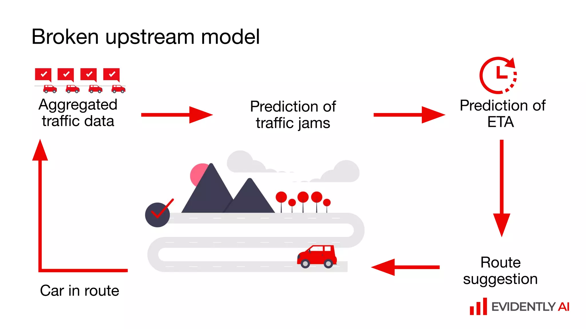 Emeli Dral (Evidently AI) – Analyze it: production monitoring for machine learning models | PPT