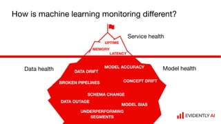Emeli Dral (Evidently AI) – Analyze it: production monitoring for machine learning models | PPT