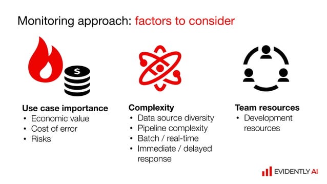 Emeli Dral (Evidently AI) – Analyze it: production monitoring for machine learning models | PPT