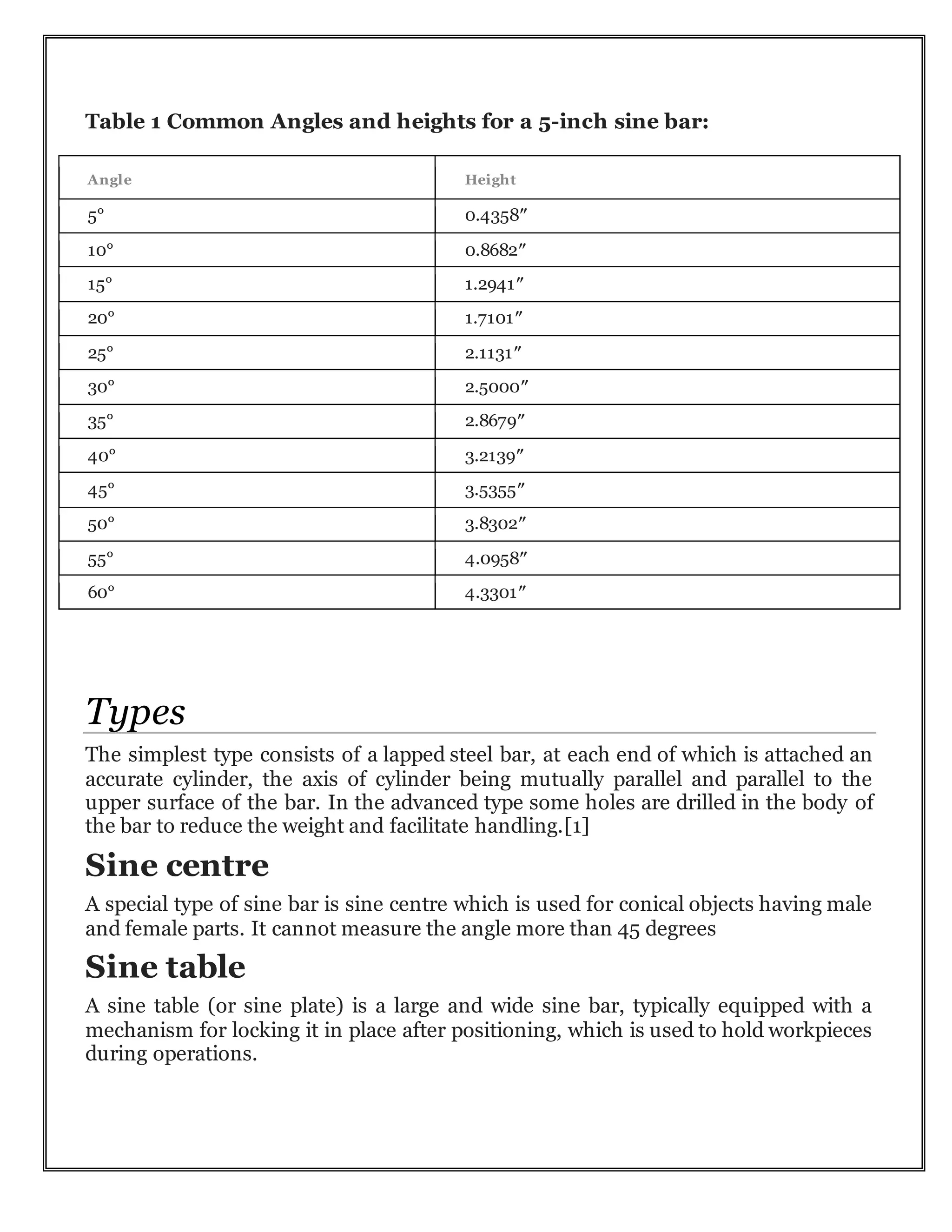The sine bar use and application. | DOC