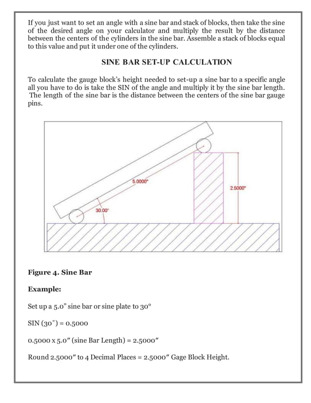 The sine bar use and application. | DOC