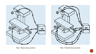 ELEMENTS OF MECHANICAL ENGG. Module 5 MECHATRONICS (1).pptx