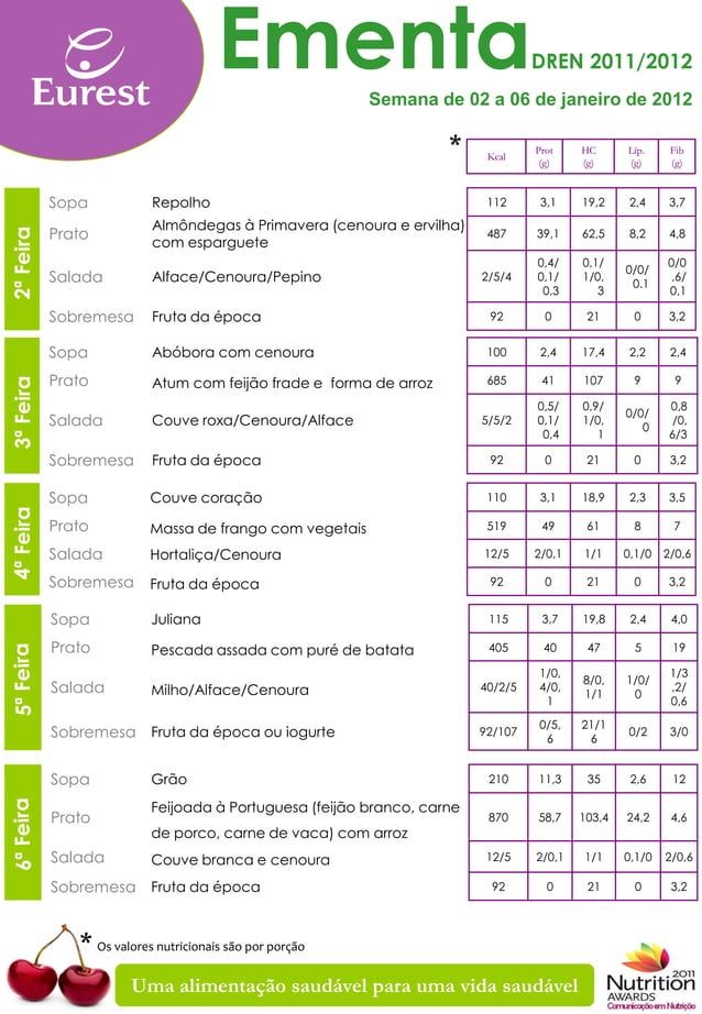 Ementas dren jan/fev 2012 | PDF