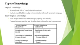 Knowledge Management | PPS