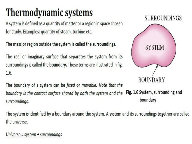 Introduction of Elements of Mechanical Engineering (Basic Mechanical ...