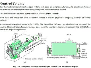 Introduction of Elements of Mechanical Engineering (Basic Mechanical ...