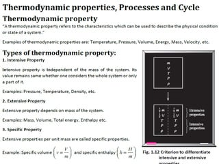 Introduction of Elements of Mechanical Engineering (Basic Mechanical ...